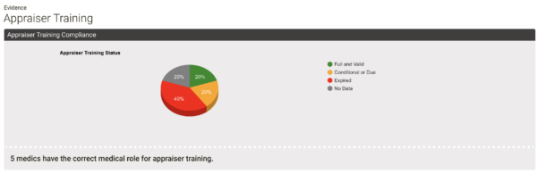 Appraiser Training Evidence - SARD