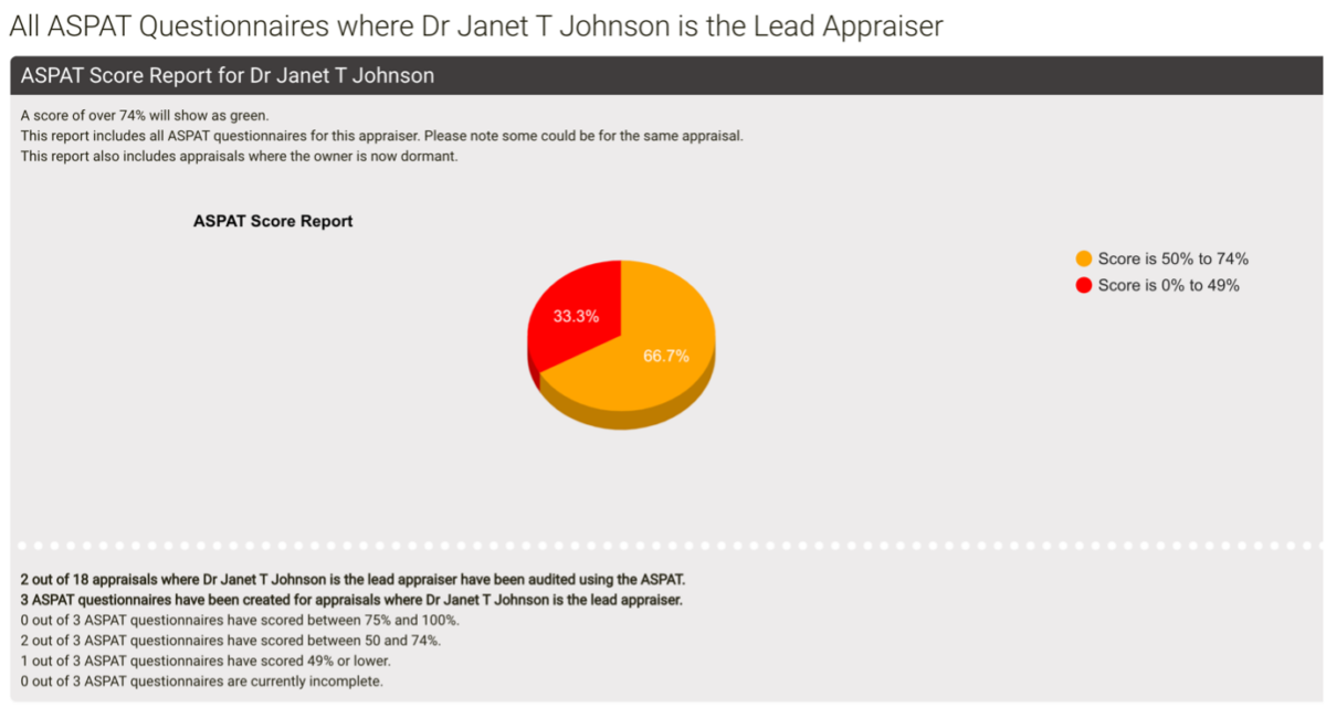 The ASPAT is live! - SARD