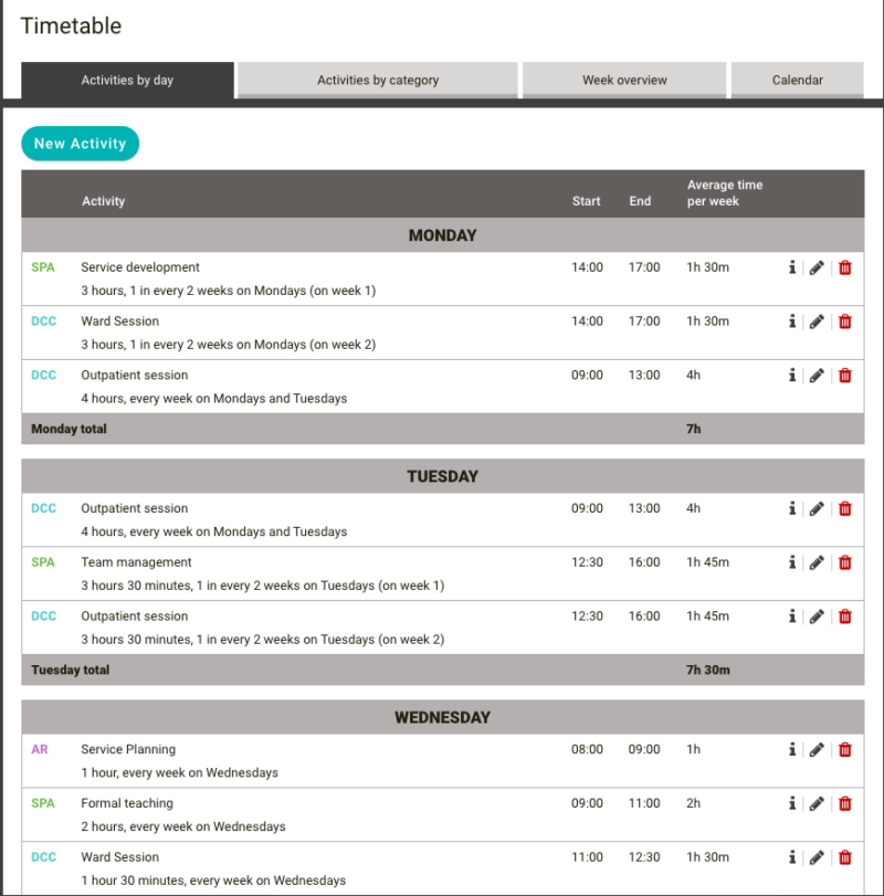 AHP Job Planning - SARD