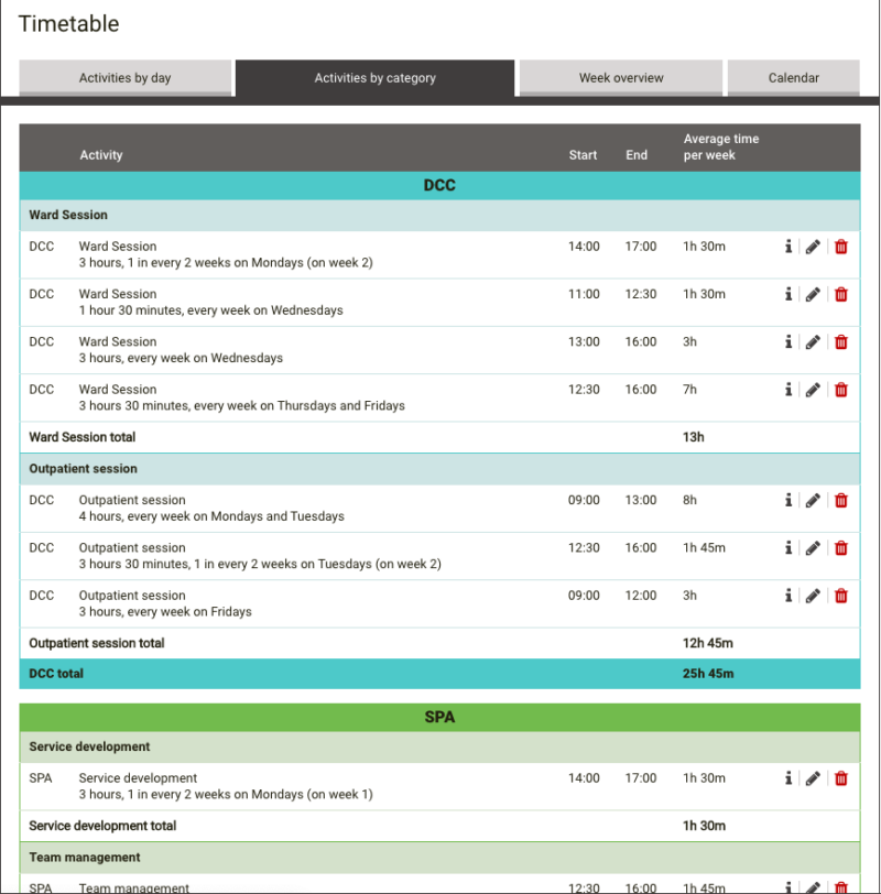 AHP Job Planning - SARD