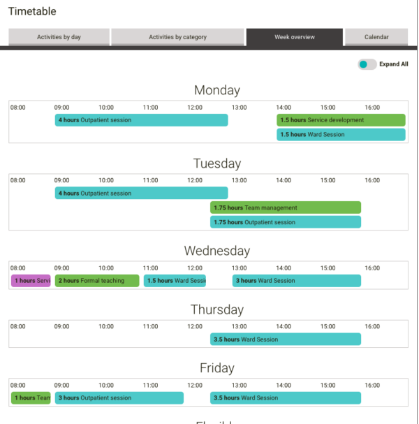 AHP Job Planning - SARD