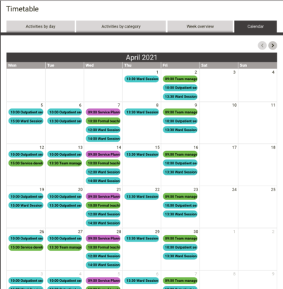 AHP Job Planning - SARD