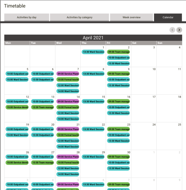 AHP Job Planning - SARD