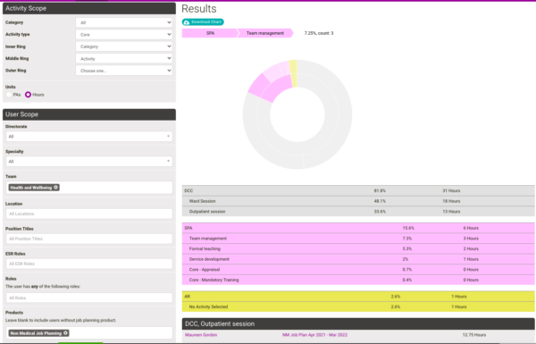 AHP Job Planning - SARD